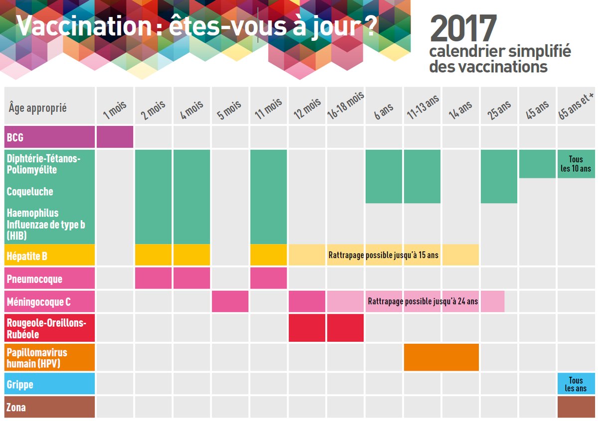 Semaine européenne de la vaccination
